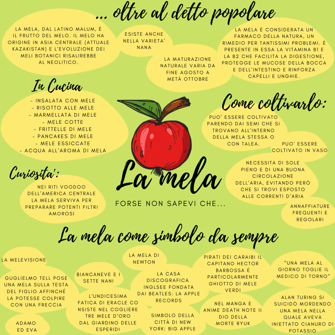 La mela – forse non sapevi che – Pret a Papier